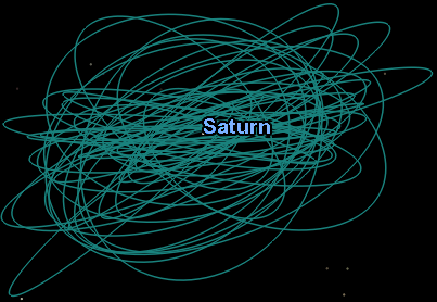 SATURN - SkyMarvels.com