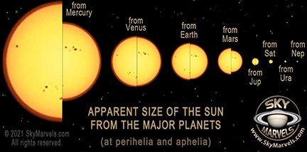 Scale of the Cosmos - SkyMarvels.com